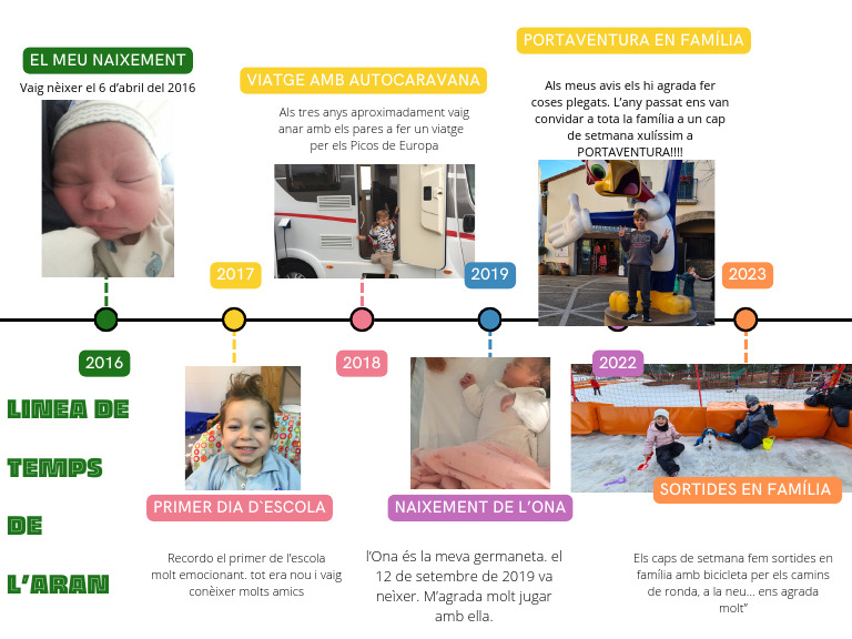 Gráfico de Línea de Tiempo Timeline Multicolor | PDF