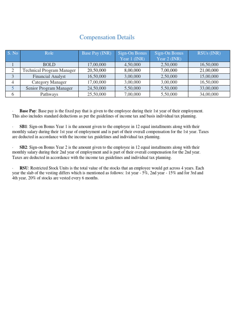 Compensation Breakdown by Role | PDF