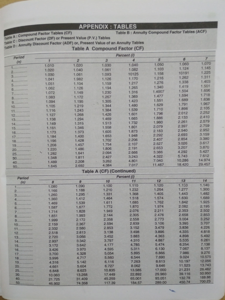 compound factor and discount factor | PDF