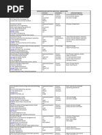 Protective Foods | PDF