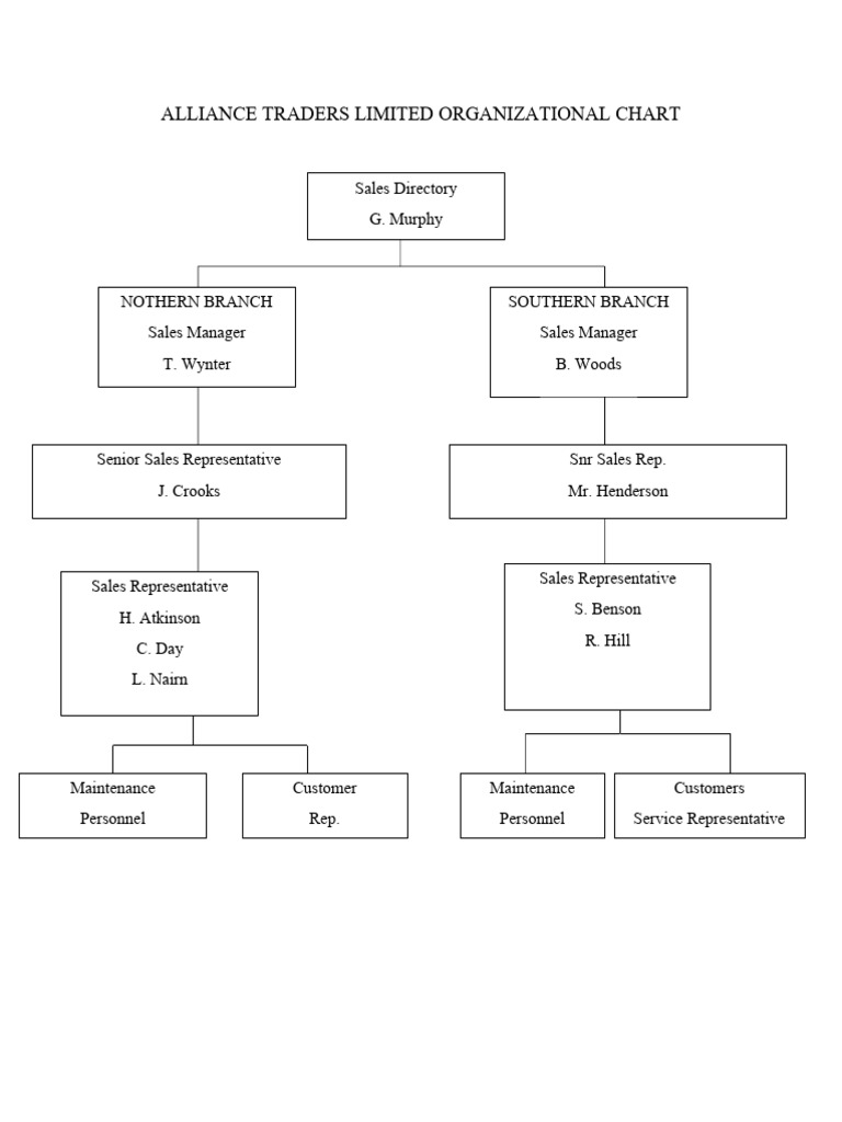 Alliance Traders Org Chart Overview | PDF
