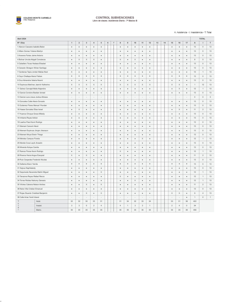 Asistencia Mensual Marzo | PDF