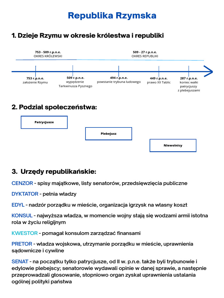 Republika Rzymska | PDF