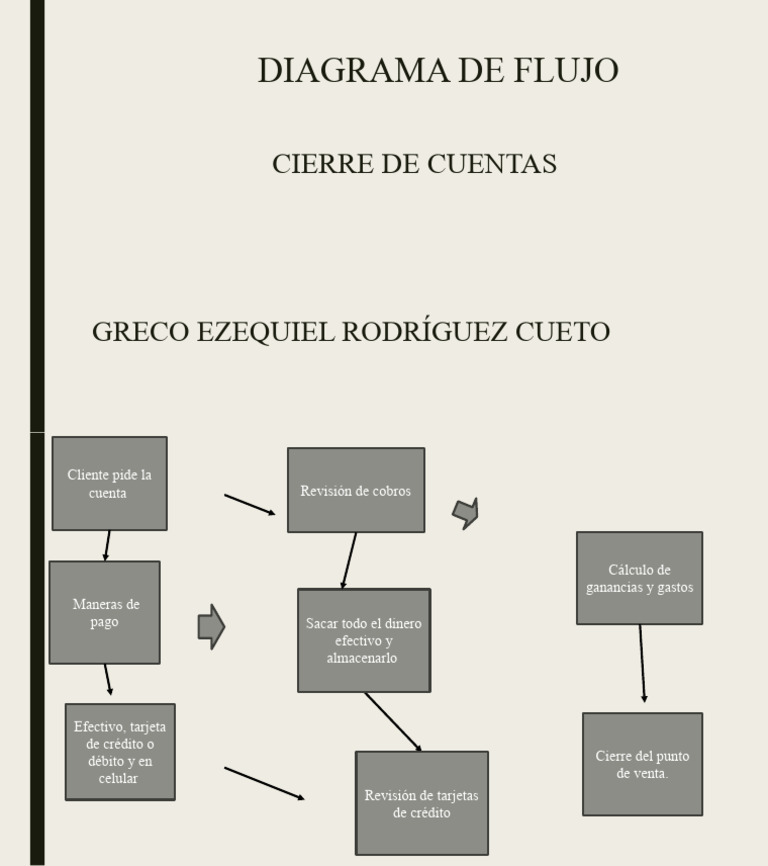 Diagrama de Flujo G | PDF