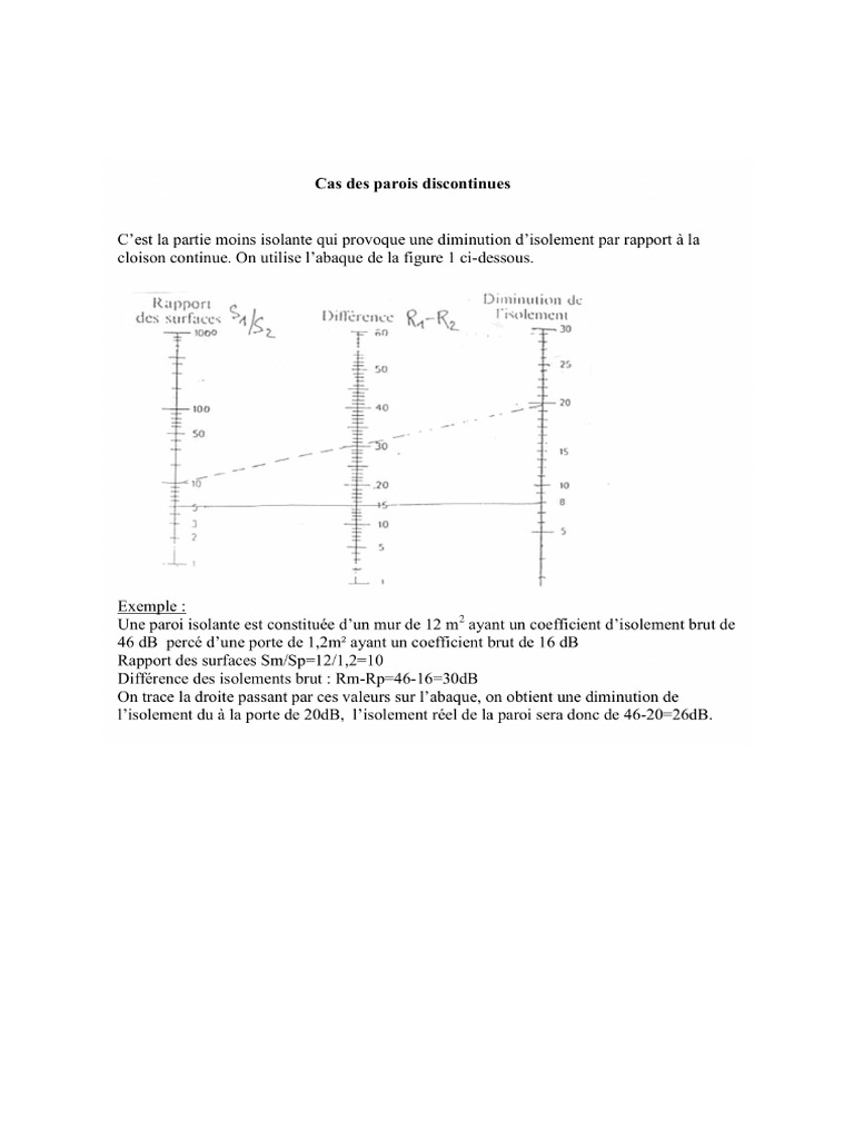 Btp112 Complement TD Abaque Paroi Discontinue | PDF