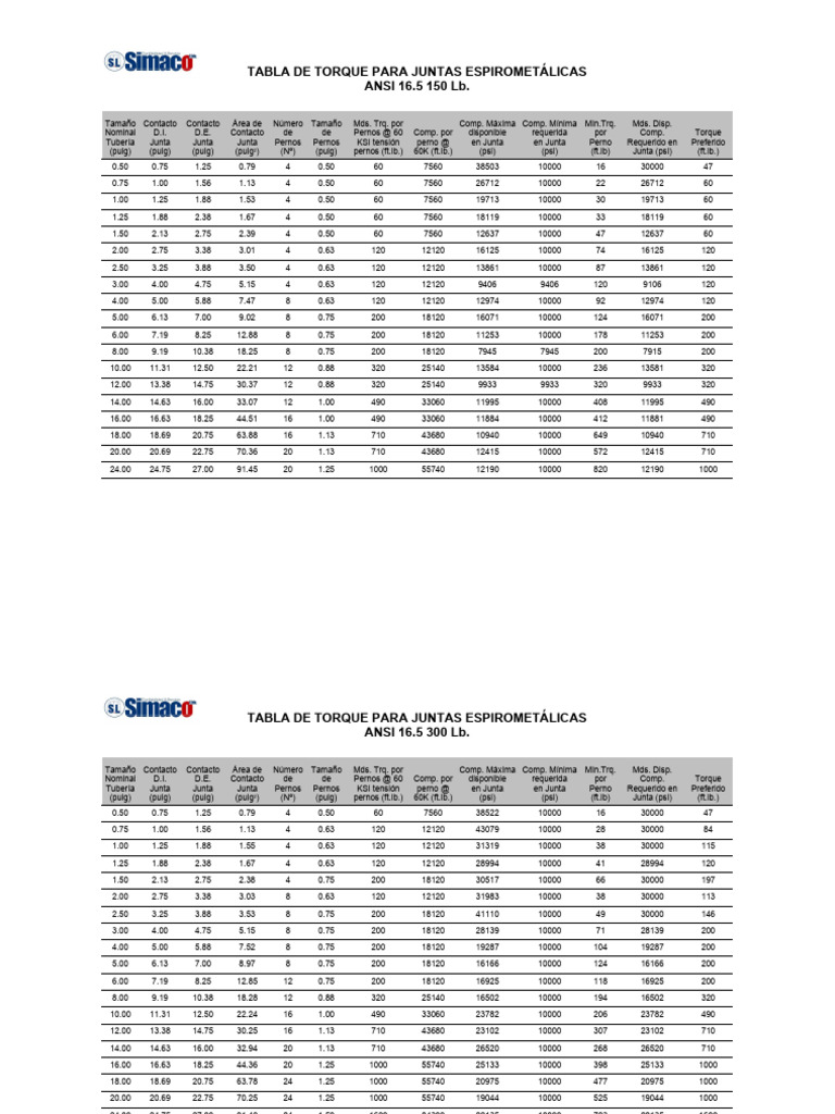 Tabla Torques Ansi 150 LB | PDF