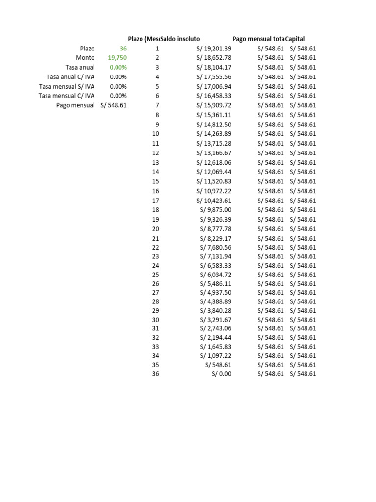 Loan Payment Schedule Breakdown | PDF