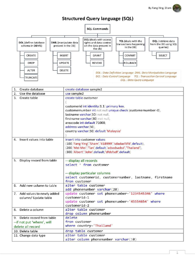 SQL Functions | PDF