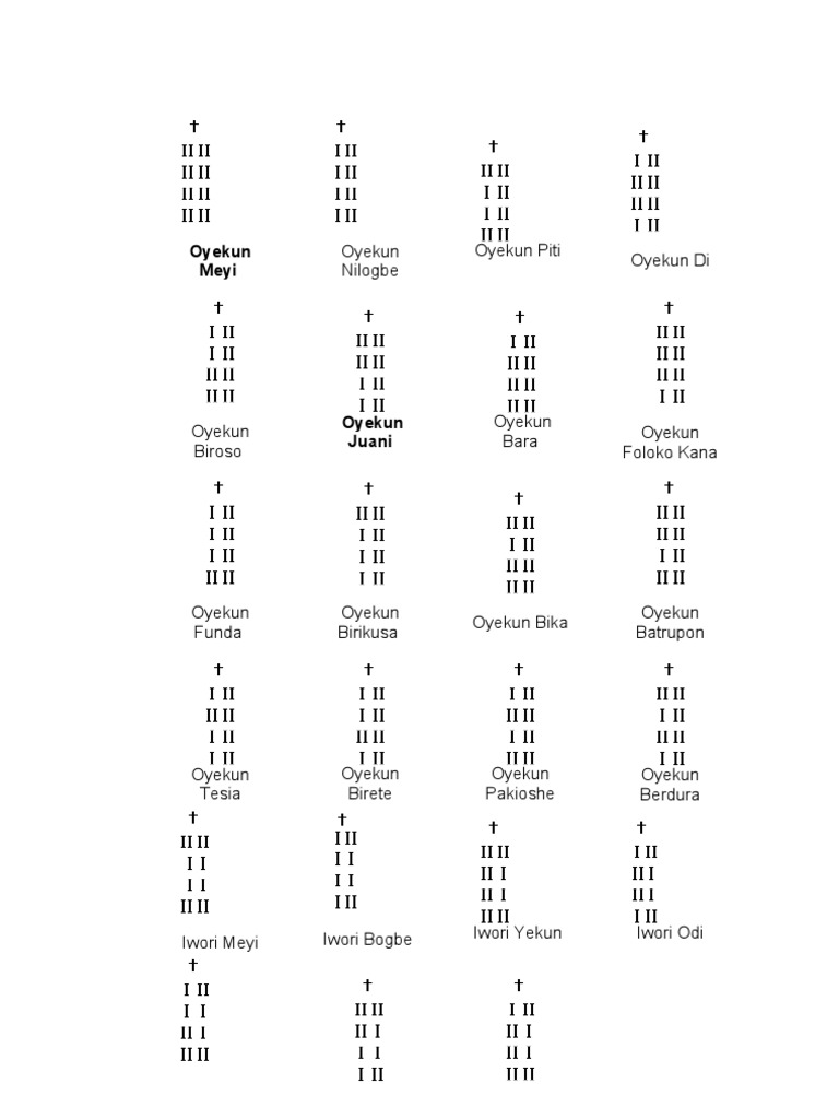Refranes de Los Odun de Ifá | PDF | Estilo de vida