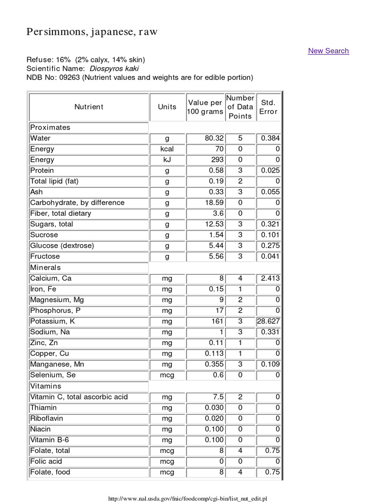 Copia de Nutrition Database - Kaki | PDF | Nutrients | Magnesium