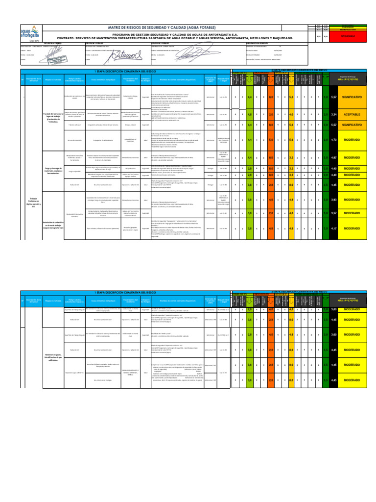 Control Tipo A - C3 - 1-1 - MATRIZ CONSERVACION, V3. | PDF | La seguridad