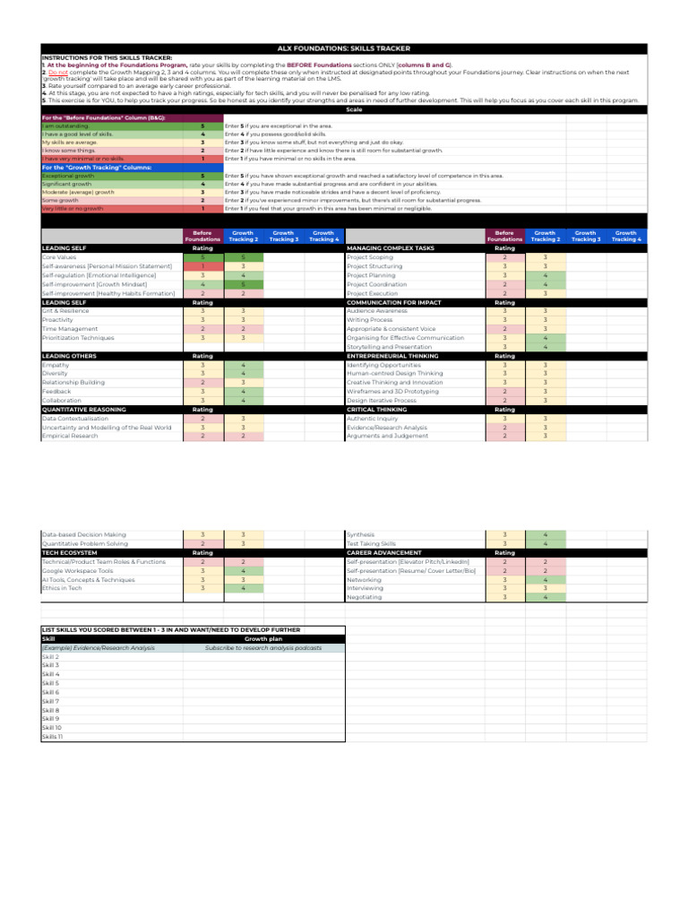 Copie de Foundations Skills Tracker - Foundations Tracker | PDF ...