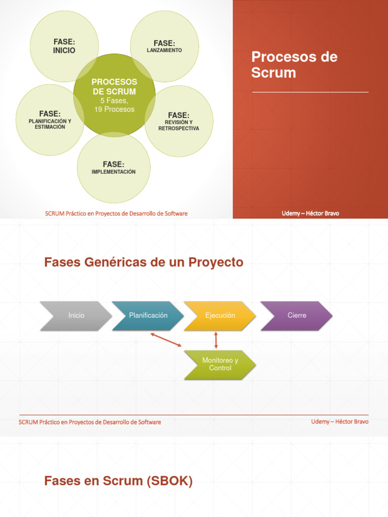 2.6 Procesos de Scrum | PDF | Scrum (desarrollo de software) | Informática
