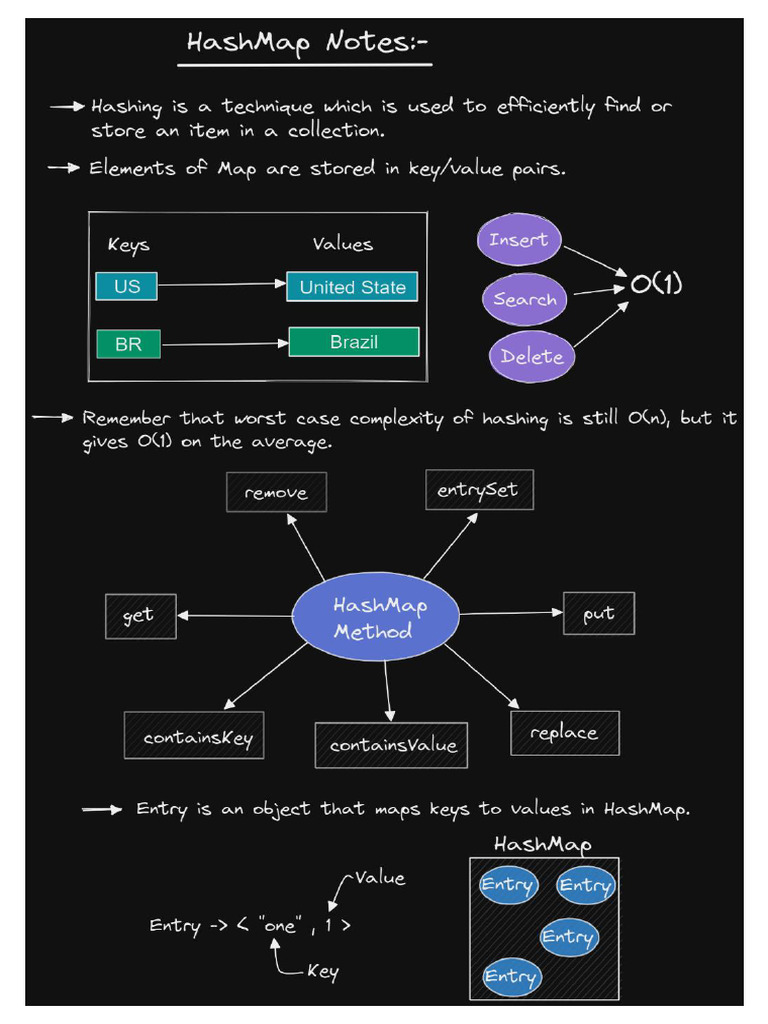Hashing | PDF Hashing | PDF