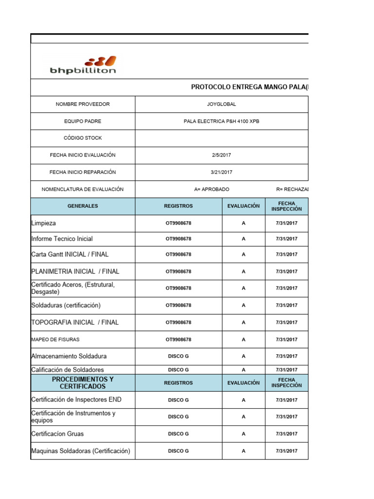 Protocolo Liberacion Mango PALA P&H 4100XPB OS 9908678 V1 | PDF ...