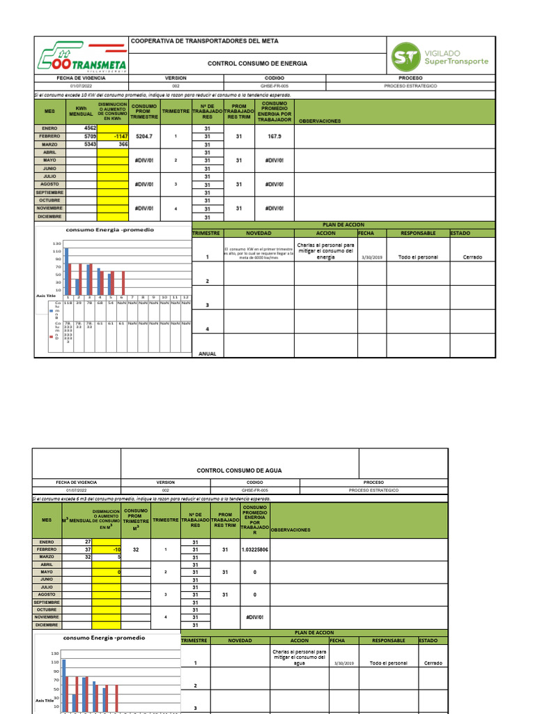 Ghse-Fr-005 Control Consumo de Agua y Energia | PDF