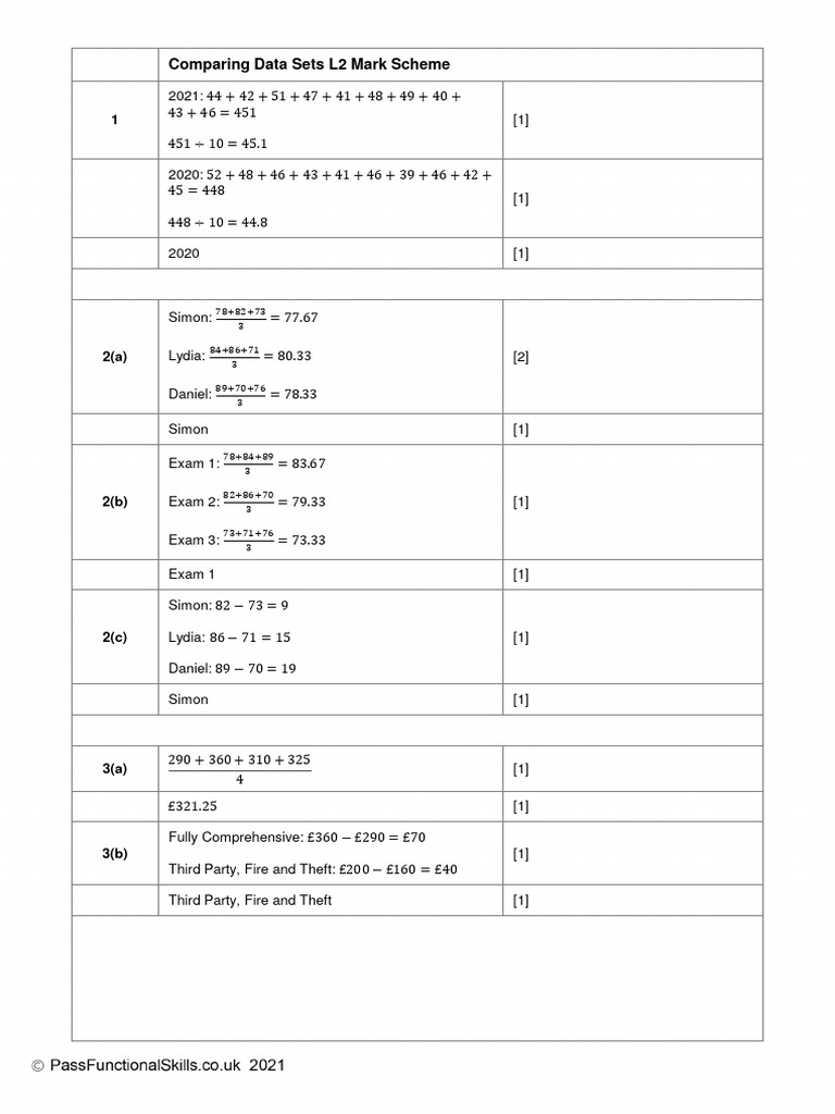 Comparing Data Sets L2 Mark Schemes | PDF
