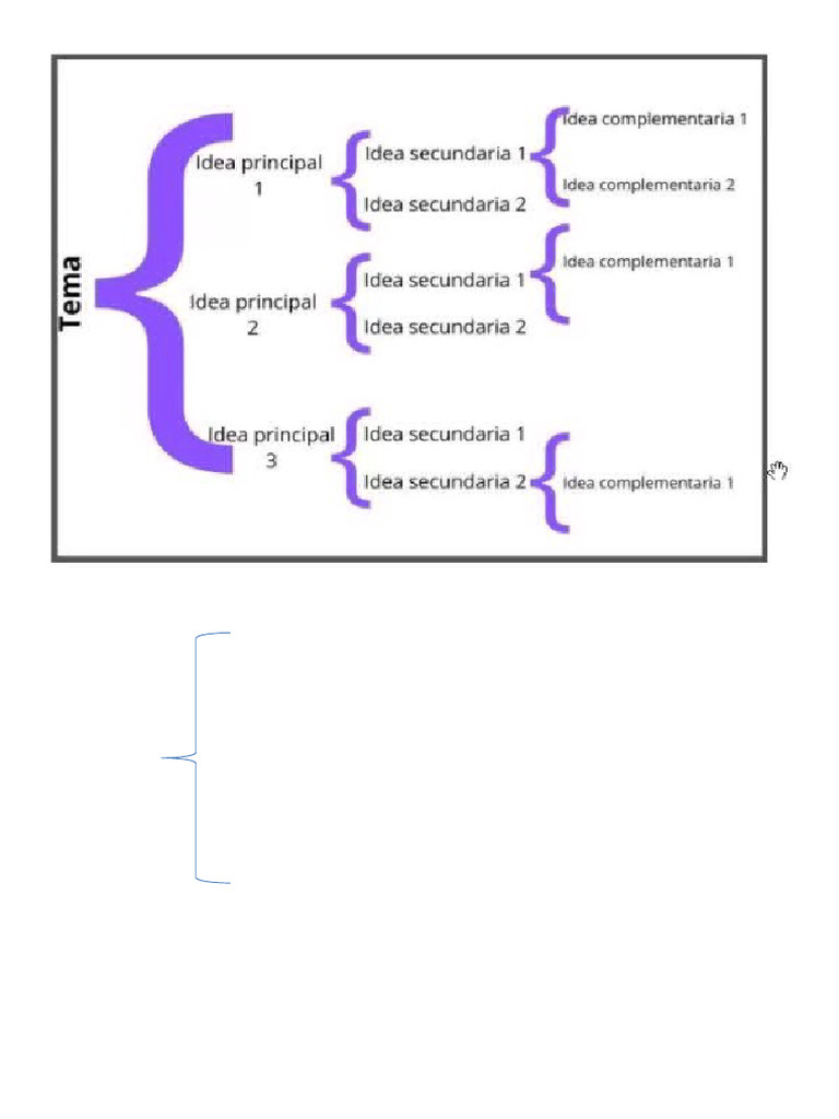 Esquema de Llaves Ejemplo | PDF