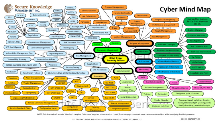 Cybermindmapdocid2017063v1r1 170305023247 | PDF | Computer Security ...