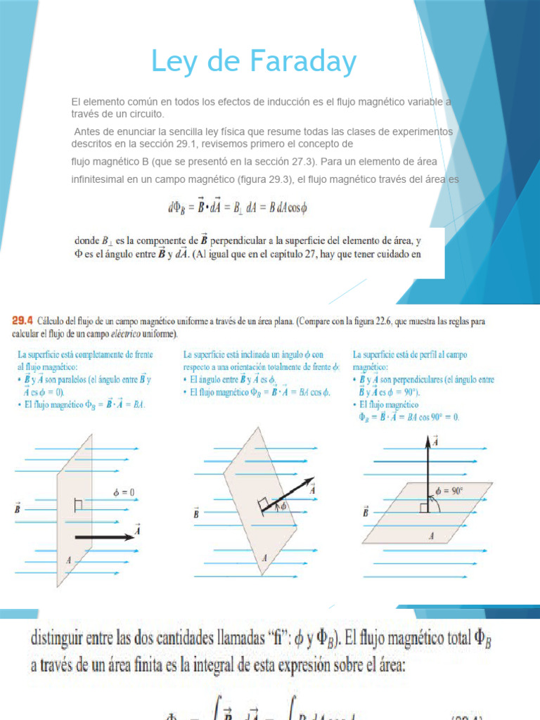 Ley de Faraday | PDF
