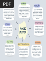 Evidencia GA1-210101067-AA1-EV03. Mapa Del Proceso Logístico | PDF | Finanzas y dinero | Tecnología
