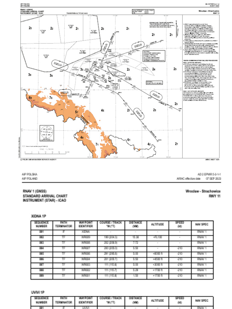 Epwr Rwy11 | PDF | Wireless | Equipment