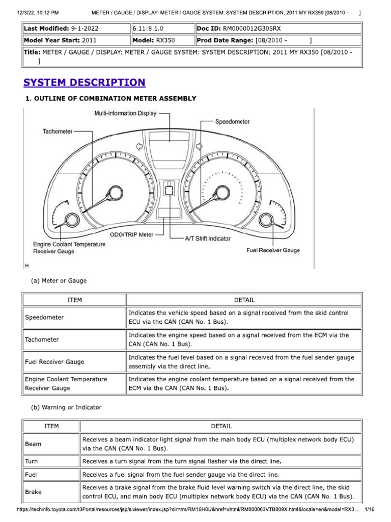 Cluster Tis Info | PDF