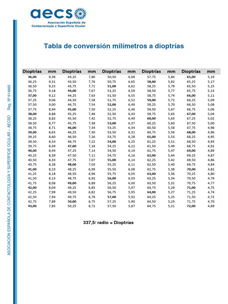 Tabla De Conversión De Mm – Tableau De Conversion Millimètres – SVCLWM