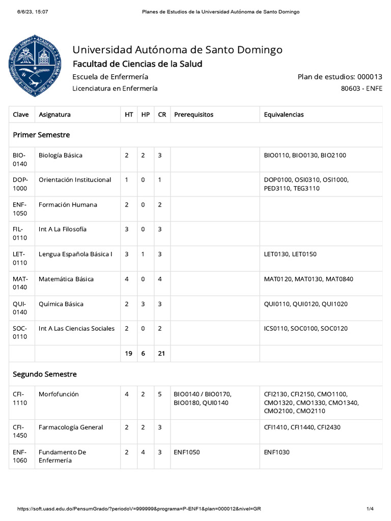Pensum Enfermeria Uasd | PDF | Cuidado de la salud | Ciencias de la Salud