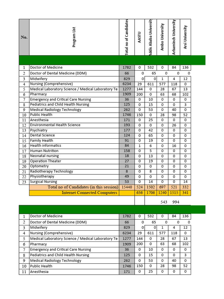 REVISED MoE EXIT EXAM SCHEDULE - 2016 EC Mid Year | Download Free PDF ...