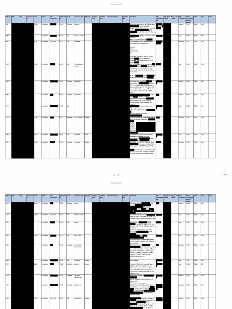 MPD Production January 2023 | PDF | National Mall