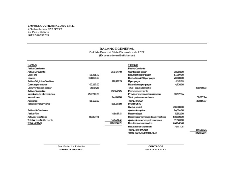 Balance General Empresa ABC 2022 | PDF | Hoja de balance | Contabilidad