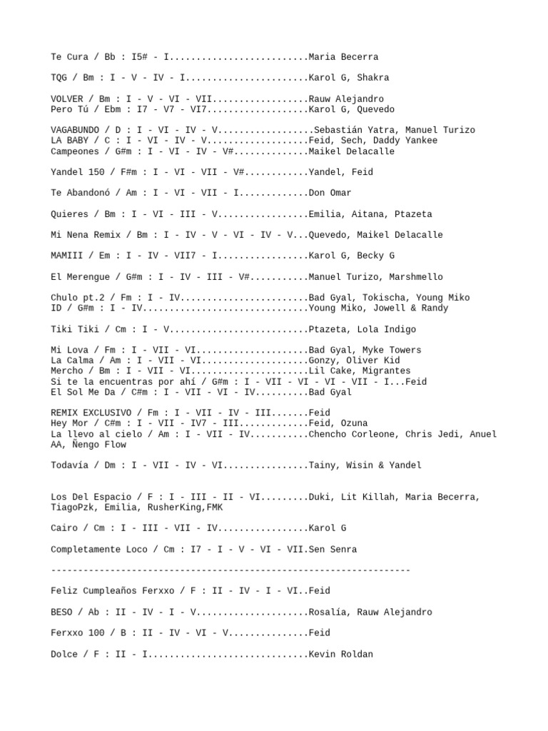 Progresiones Reggaeton Orden Acordes | PDF | Músicos | Musica en español