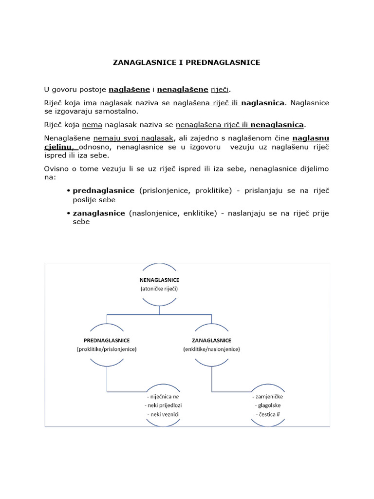 Zanaglasnice I Prednaglasnice | PDF