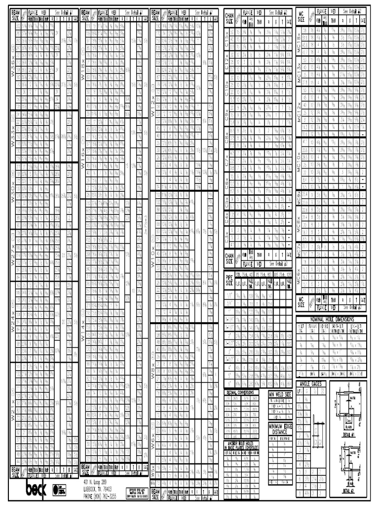 Chart Updated 2020 Aisc v15 | PDF