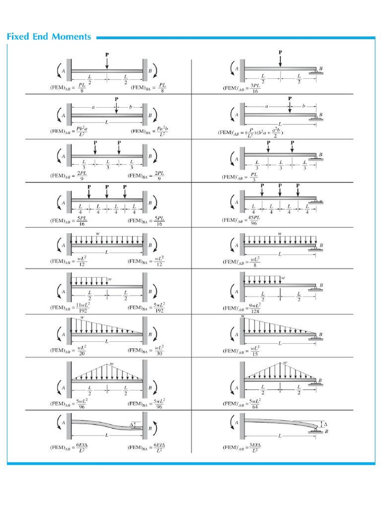 FEM table | PDF