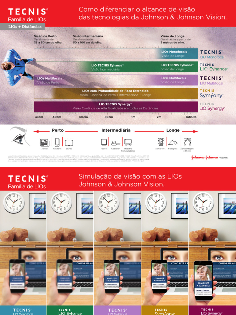 Escala de LIOs - Range de Viso | PDF | Informática