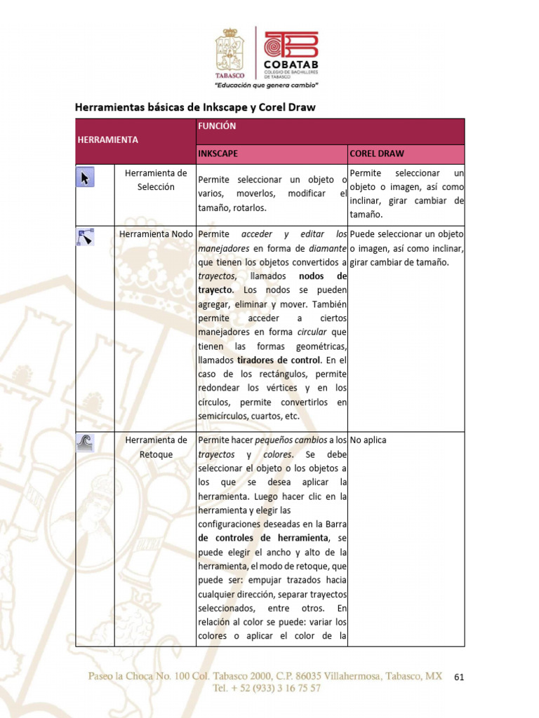 Herramientas Básicas de Inkscape y Corel Draw: Herramienta Función | PDF | Herramientas | Elipse
