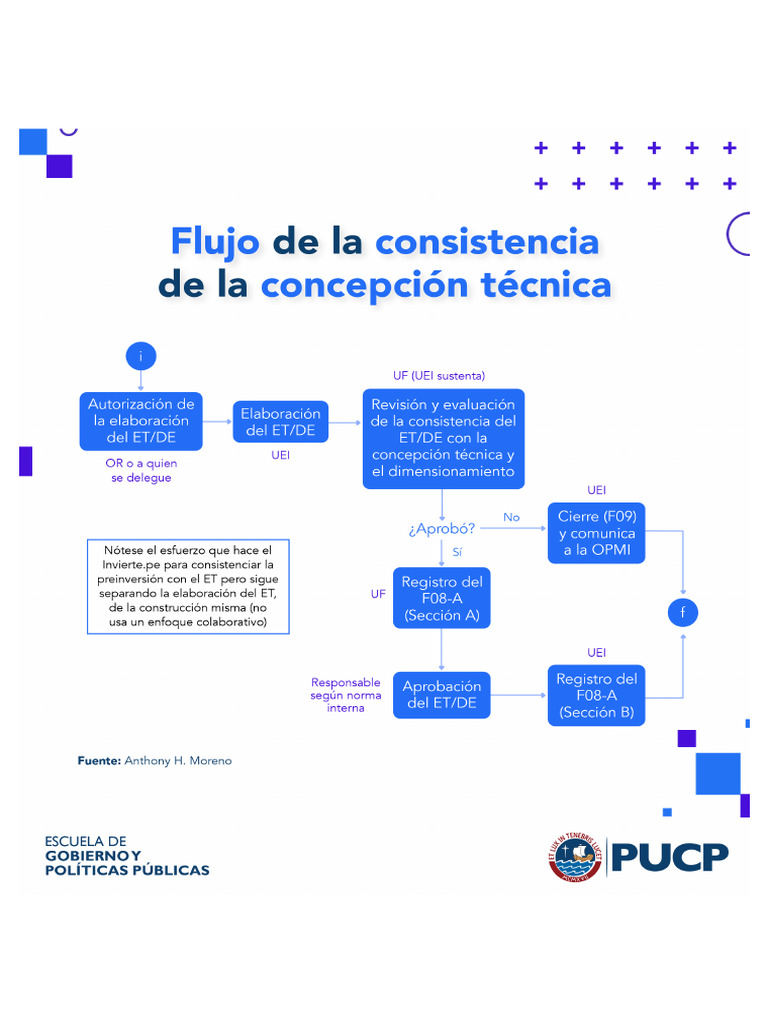 Infografía Invierte.pe-03 | PDF
