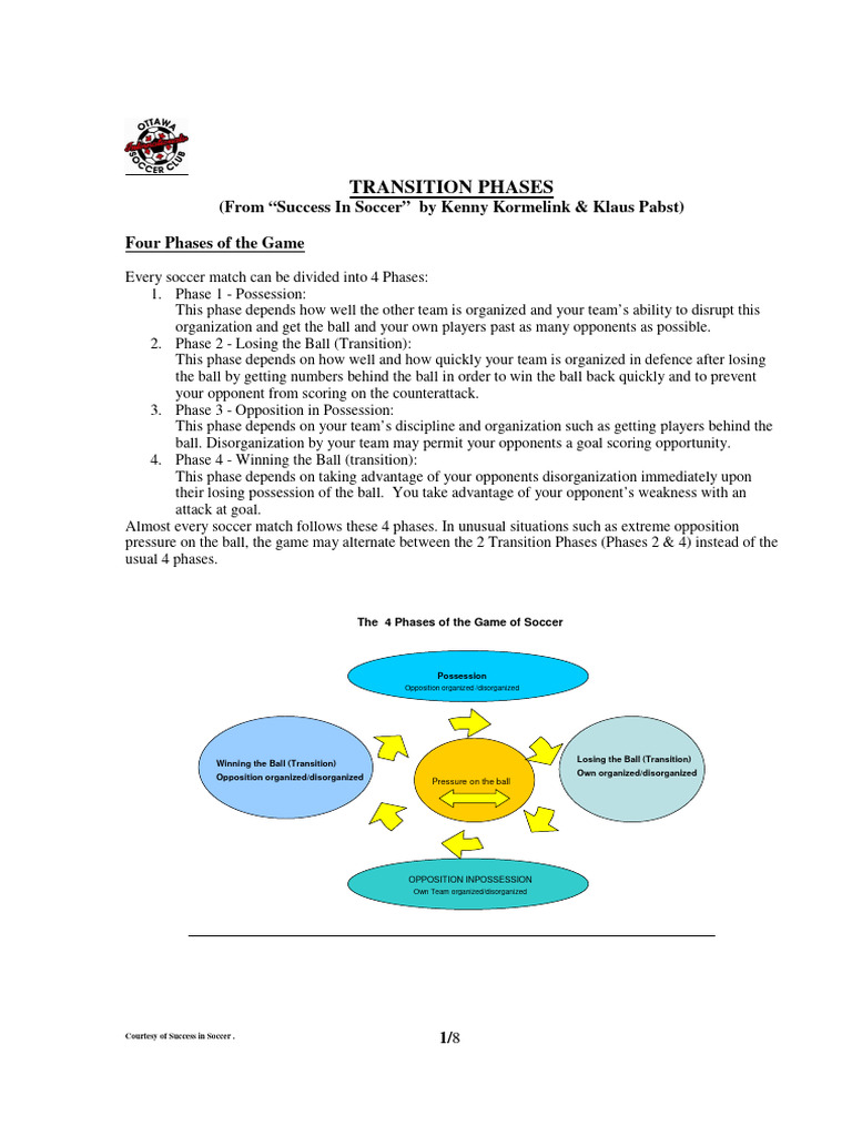 Transition Phases | PDF | Forward (Association Football) | Association ...