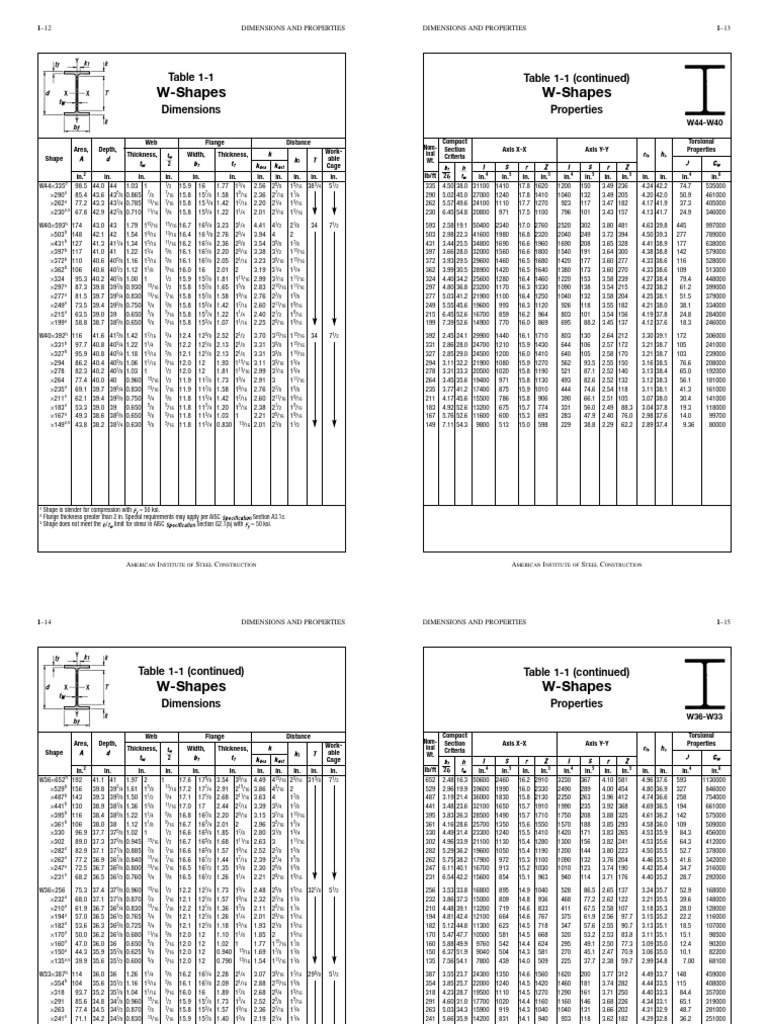 Table 1 1 W Shapes | PDF | Mechanical Engineering | Geometry
