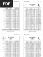 Hss Round Steel Section Tables 080307 PDF | PDF | Building Materials ...