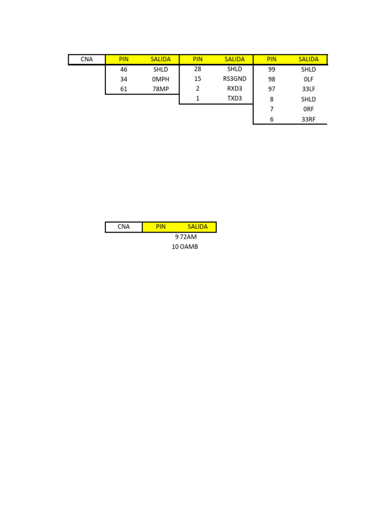 Conexiones Tci | PDF