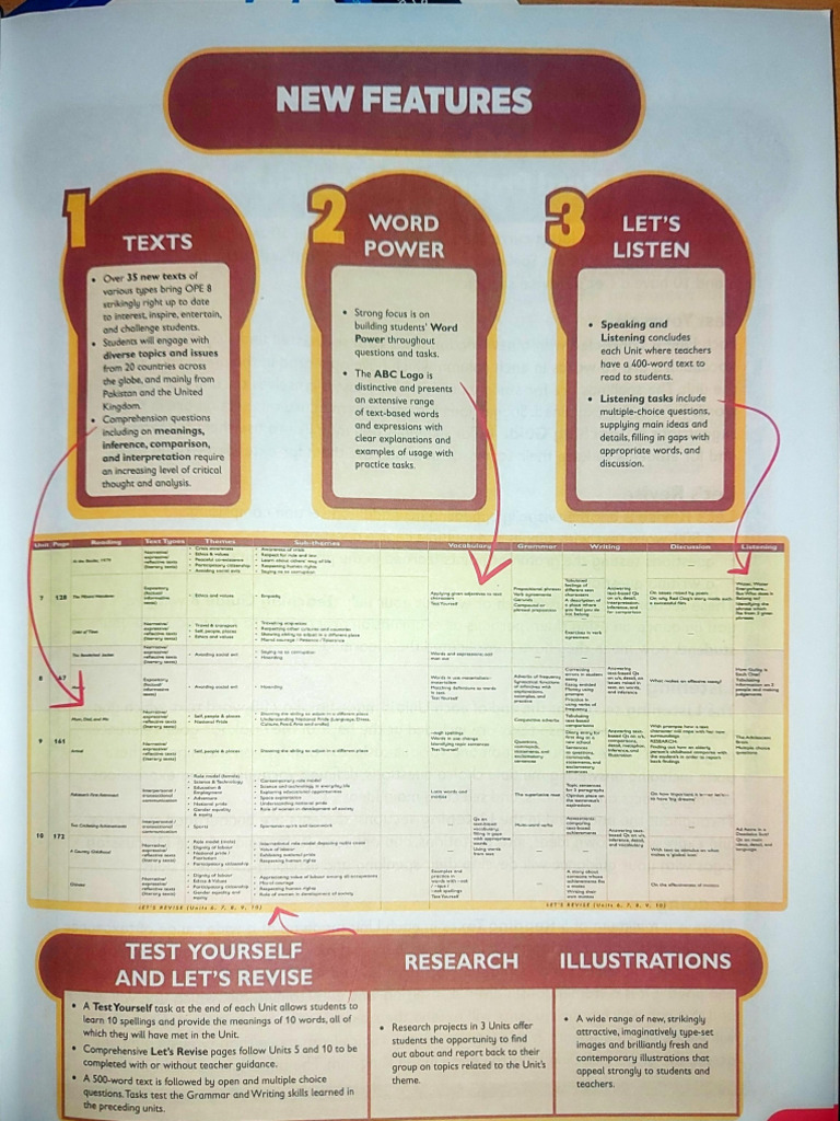 Oxford Progressive | PDF