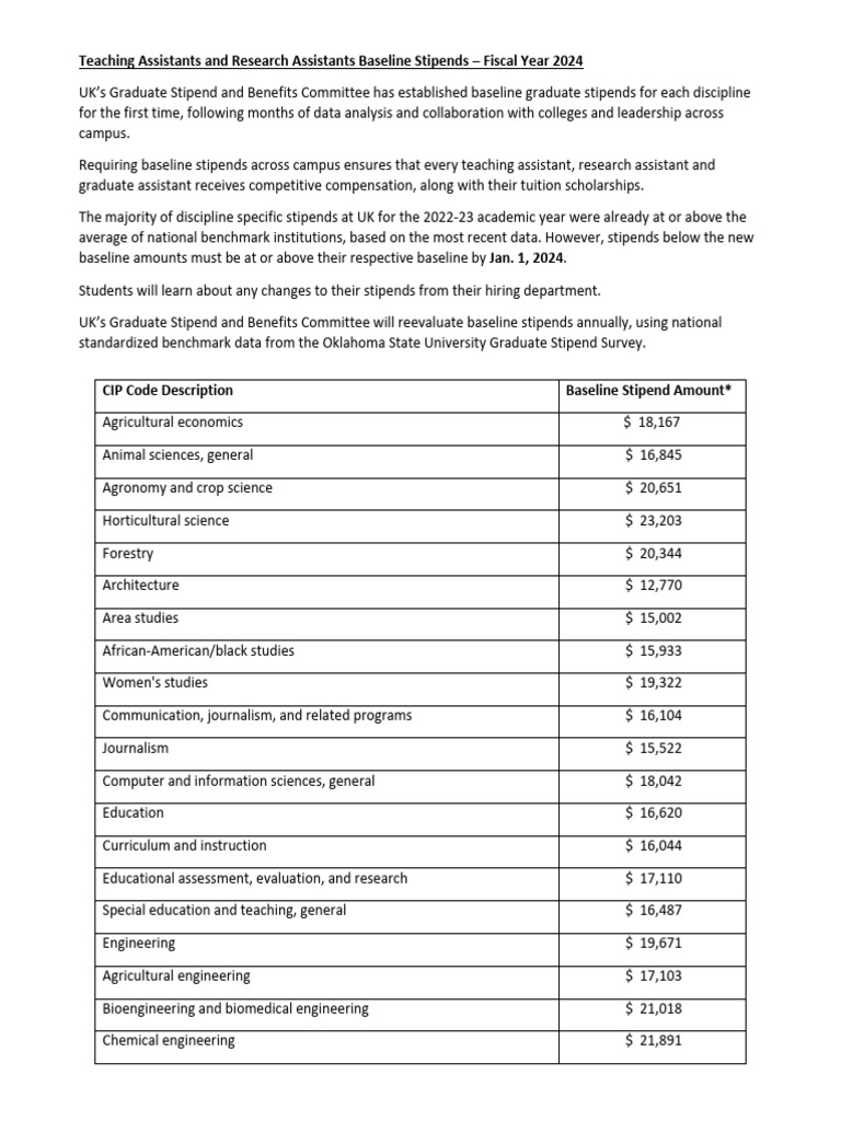 2024 Graduate Assistant Stipend Guide | PDF | Pathology | Science