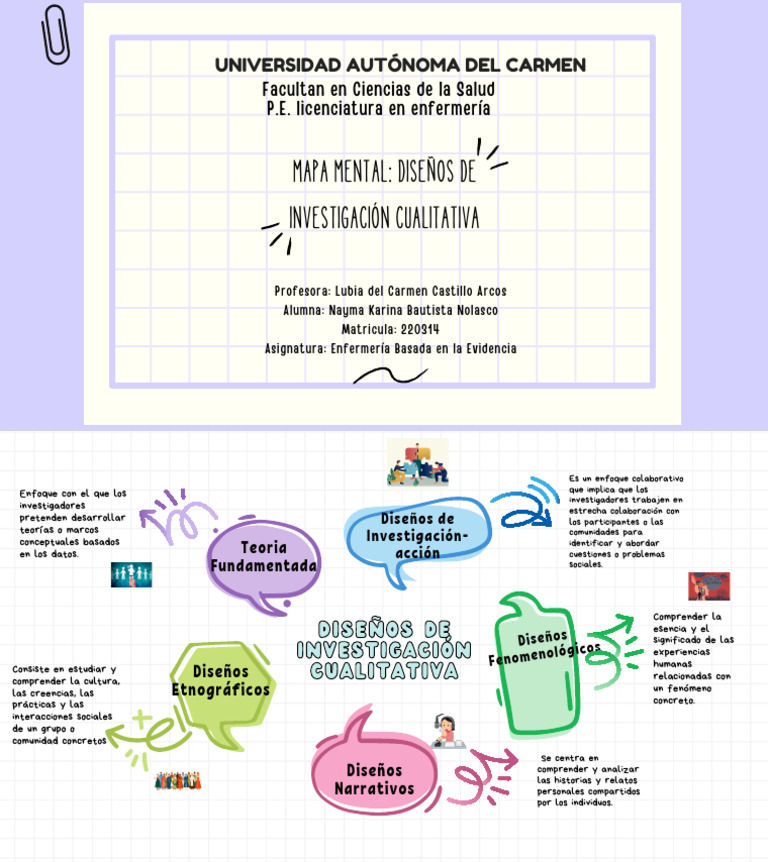 Mapa mental | PDF | Evidencia | Ciencias del comportamiento