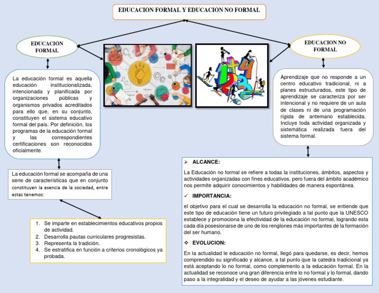 Educación Formal y Educación No Formal | PDF | Aprendizaje