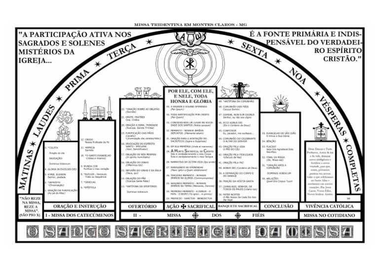 How-the-Jesuits-explained-the-Mass-prior-to-Vatican-II | PDF