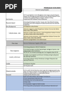 SK Kapusk Tentang Penyelenggaraan Ilp Di Pustu | PDF | Kesehatan Holistik