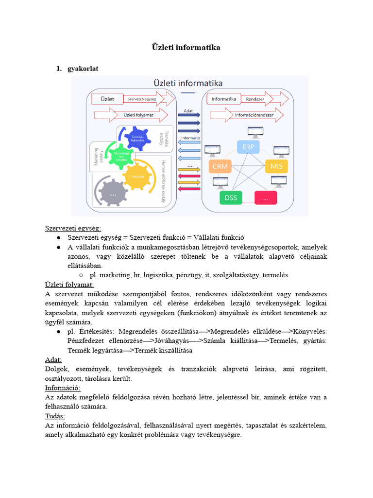 Üzleti Informatika - Corvinus | PDF
